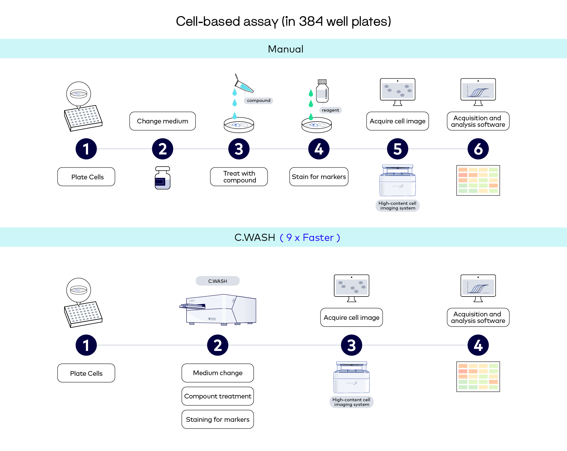 C.WASH by Cytena - A BICO Company - BICO - The Bio Convergence Company